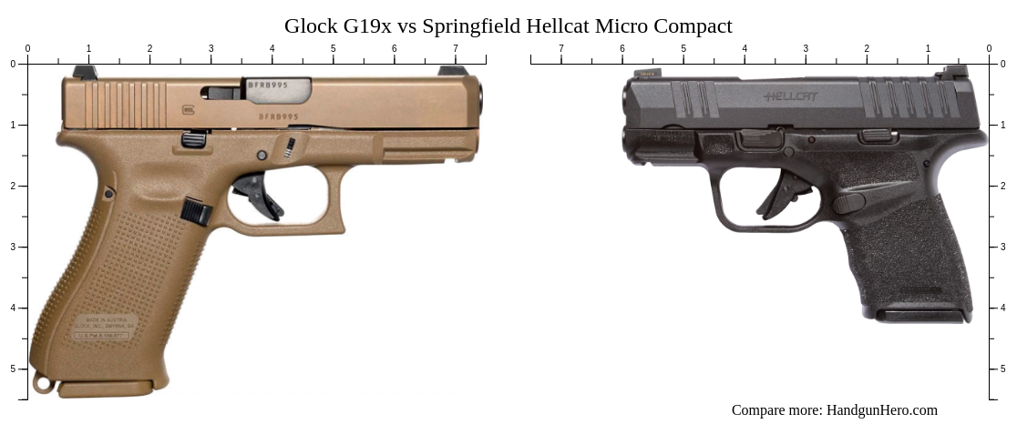 Glock G19x vs Springfield Hellcat Micro Compact vs Springfield Hellcat ...