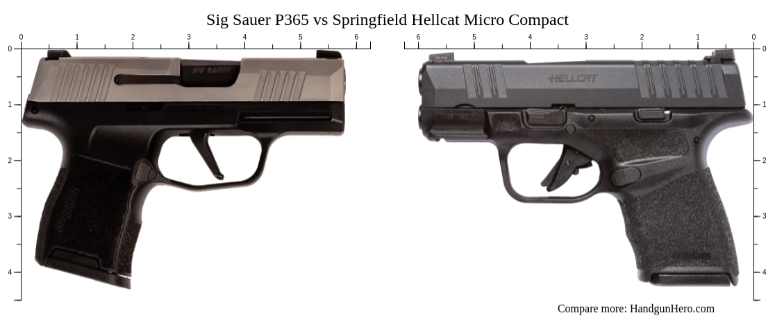 Sig Sauer P365 vs Springfield Hellcat Micro Compact size comparison ...