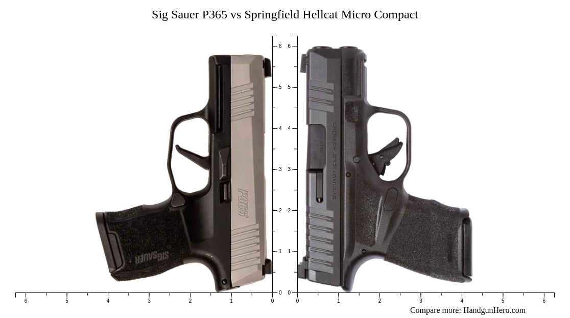 Sig Sauer P365 vs Springfield Hellcat Micro Compact size comparison | Handgun Hero