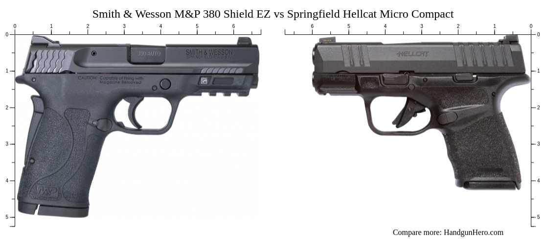 Smith & Wesson M&P 380 Shield EZ vs Springfield Hellcat Micro Compact size comparison | Handgun Hero