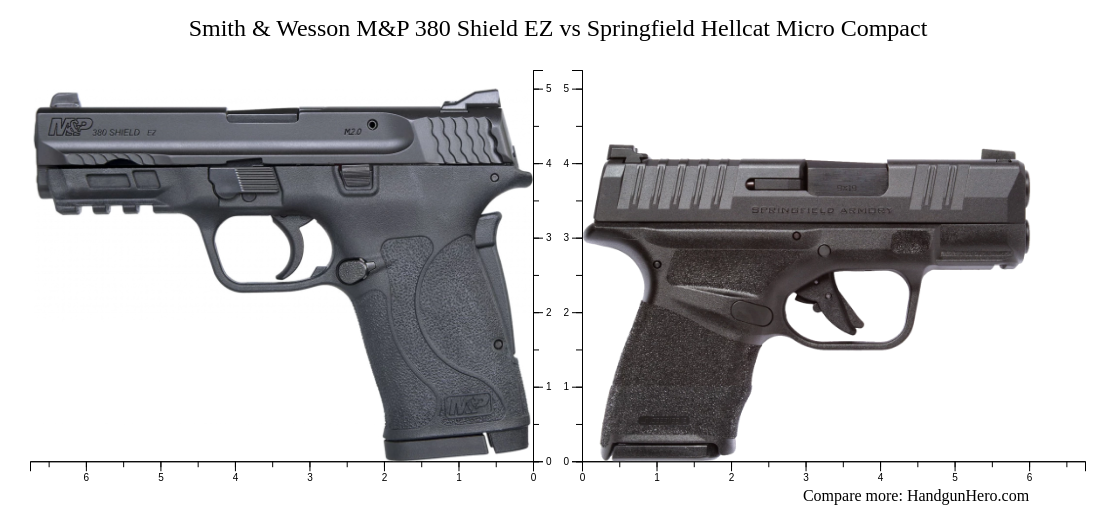 Smith & Wesson M&P 380 Shield EZ vs Springfield Hellcat Micro Compact size comparison | Handgun Hero