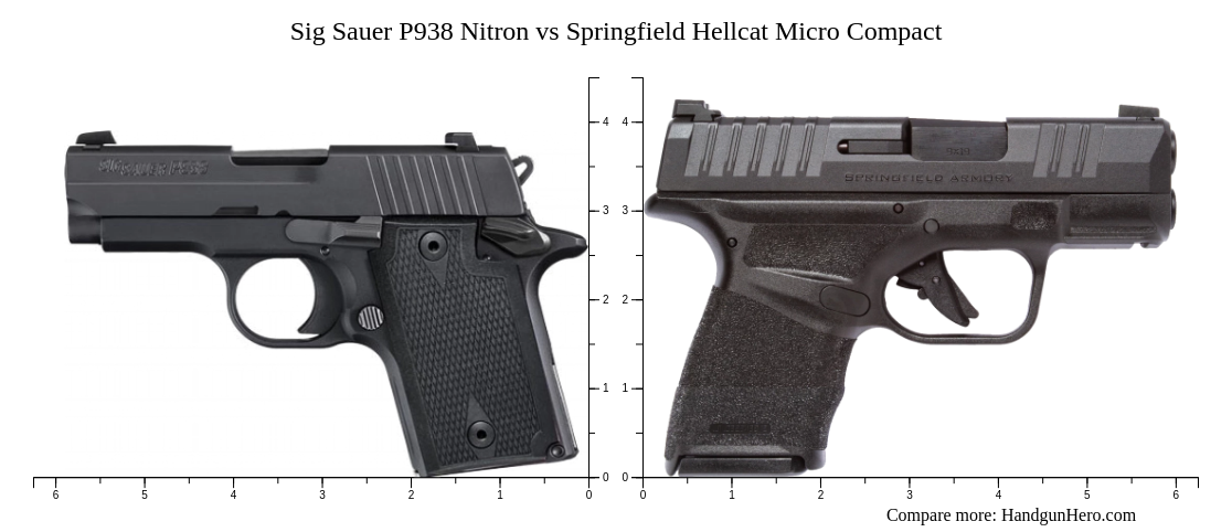 Sig Sauer P938 Nitron vs Springfield Hellcat Micro Compact size ...