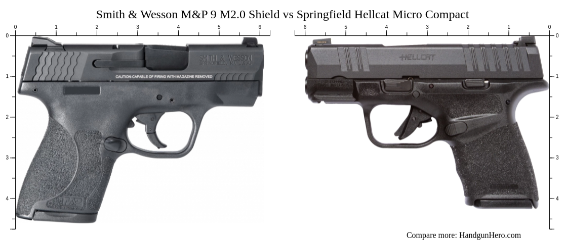 Sig Sauer P365 vs Smith & Wesson M&P 9 M2.0 Shield vs Springfield ...