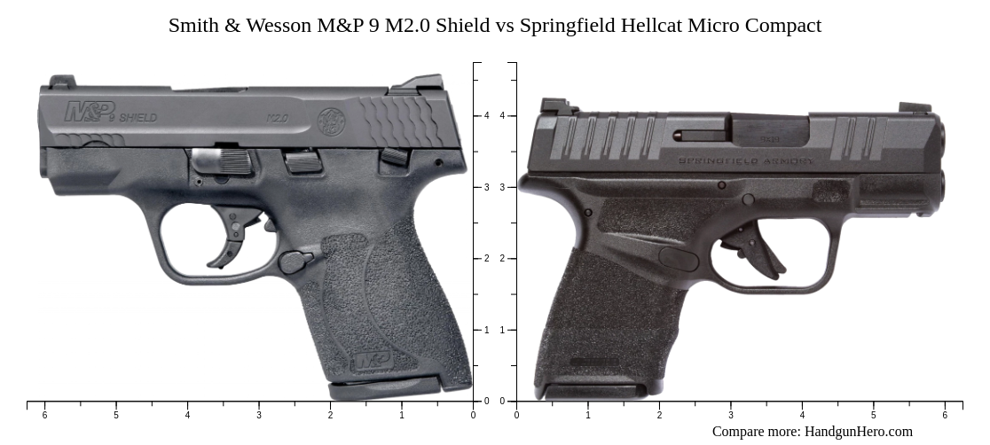 Smith & Wesson M&P 9 M2.0 Shield vs Glock G43X vs Springfield Hellcat ...