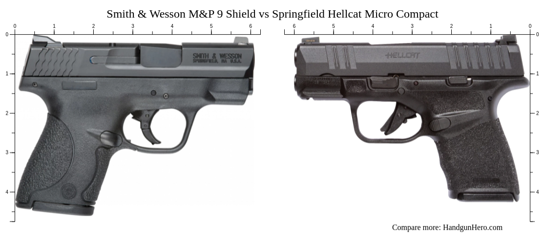 Smith & Wesson M&P 9 Shield vs Springfield Hellcat Micro Compact size comparison | Handgun Hero
