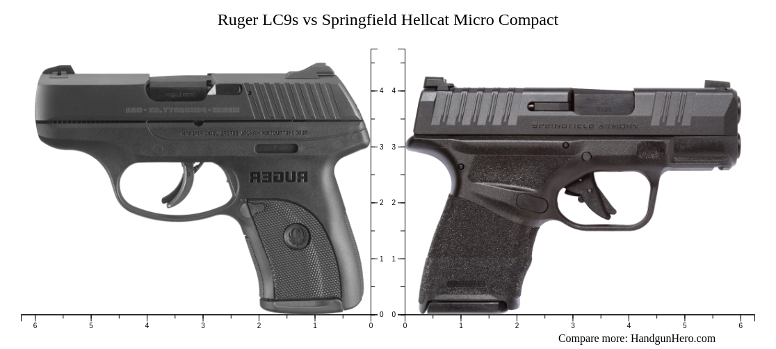 Ruger LC9s vs Springfield Hellcat Micro Compact size comparison ...