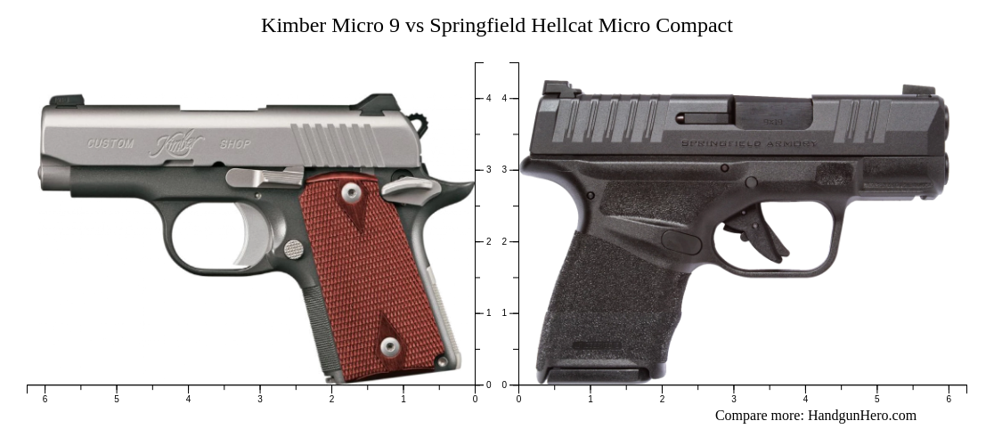 Kimber Micro 9 vs Springfield Hellcat Micro Compact size comparison ...