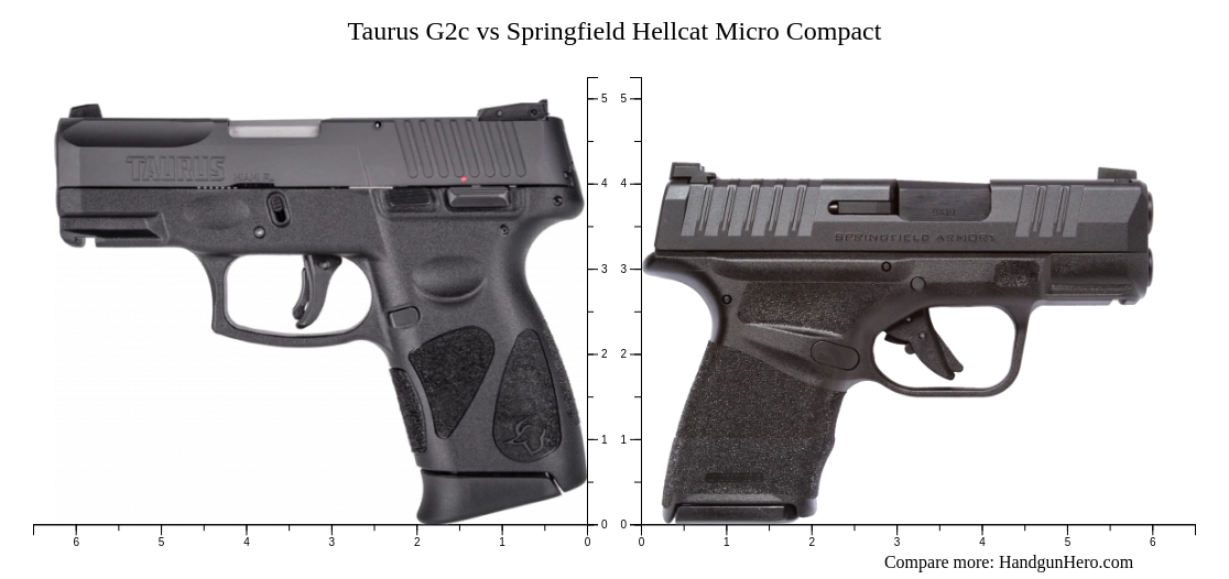 Taurus G2c vs Glock G31 Gen4 vs Springfield Hellcat Micro Compact vs ...