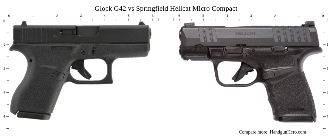 Glock G42 vs Springfield Hellcat Micro Compact size comparison ...