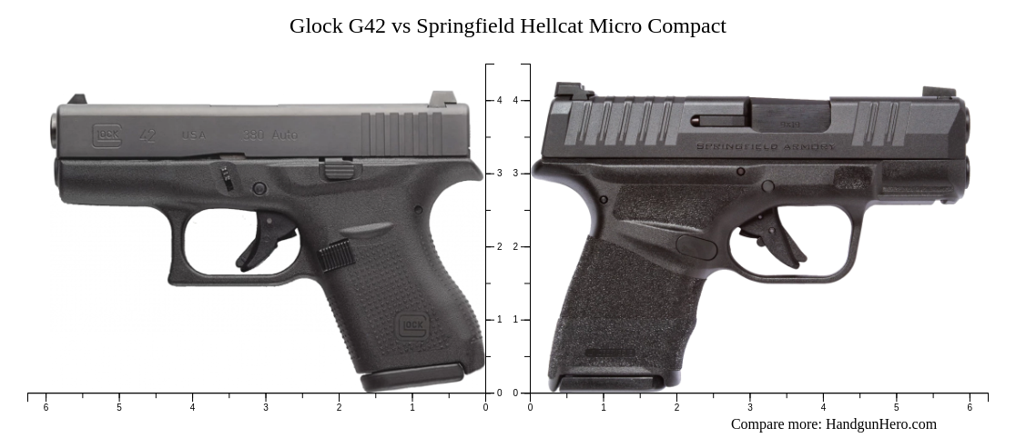Glock G42 vs Springfield Hellcat Micro Compact size comparison ...