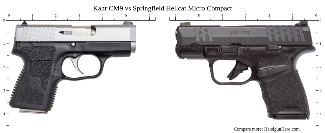 Kahr CM9 vs Springfield Hellcat Micro Compact size comparison | Handgun ...