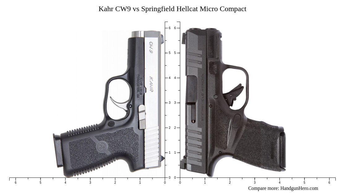 Glock G43 vs Sig Sauer P365 vs Smith & Wesson M&P 9 Shield vs Kahr CW9 ...
