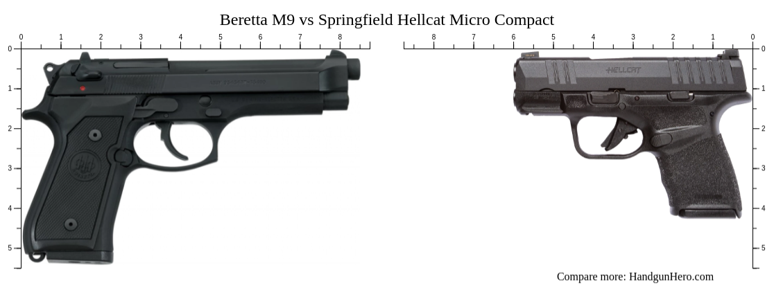 Beretta M9 vs Springfield Hellcat Micro Compact size comparison ...