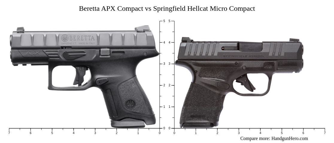 Beretta APX Compact vs Springfield Hellcat Micro Compact size ...