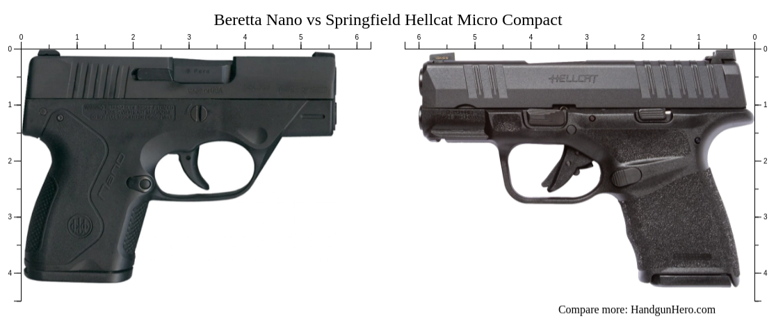 Beretta Nano vs Springfield Hellcat Micro Compact size comparison ...