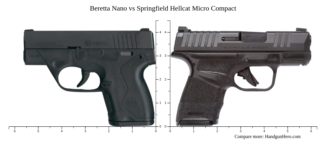 Beretta Nano vs Springfield Hellcat Micro Compact size comparison ...