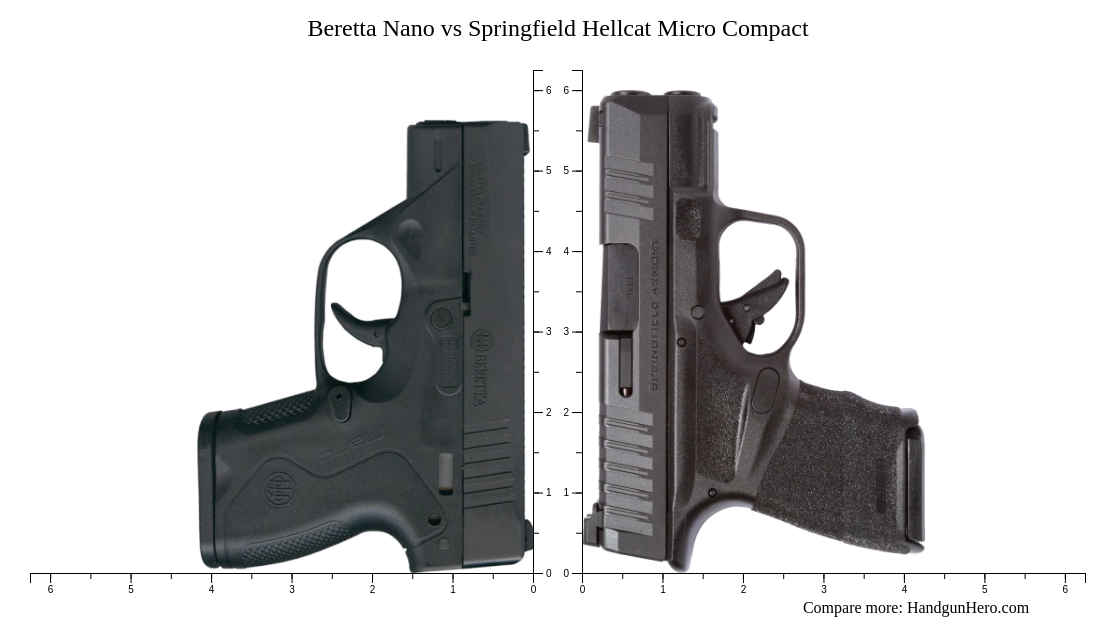 Beretta Nano vs Springfield Hellcat Micro Compact size comparison ...