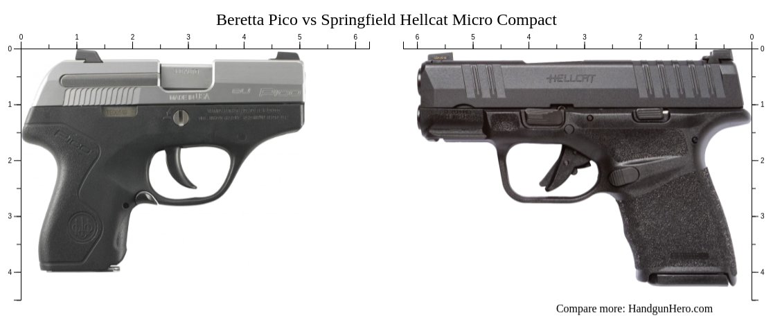 Beretta Pico vs Springfield Hellcat Micro Compact size comparison ...