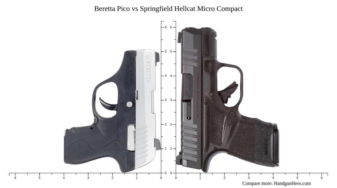 Beretta Pico vs Springfield Hellcat Micro Compact size comparison ...