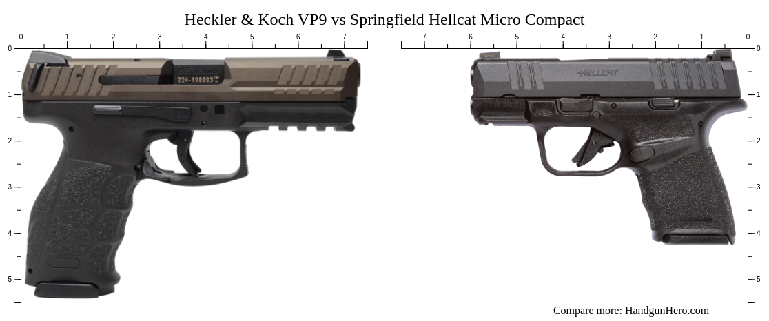 Heckler & Koch VP9 vs Springfield Hellcat Micro Compact size comparison | Handgun Hero