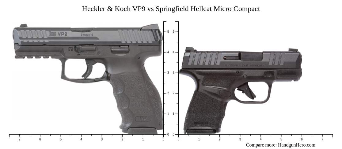 Heckler & Koch VP9 vs Ruger American Compact 9mm vs Springfield Hellcat ...