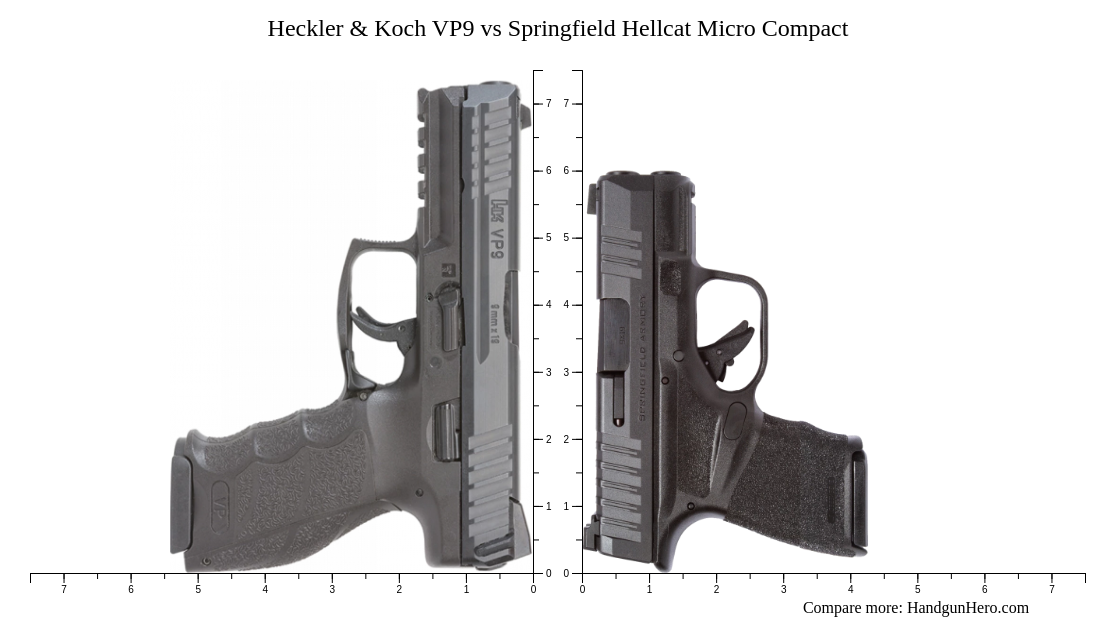 Heckler & Koch VP9 vs Springfield Hellcat Micro Compact size comparison | Handgun Hero