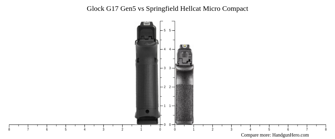 Glock G47 vs Glock G19 Gen5 vs Glock G17 Gen5 vs Springfield Hellcat ...