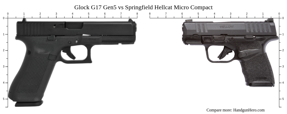 Glock G17 Gen5 vs Glock G19 Gen5 vs Springfield Hellcat Micro Compact ...