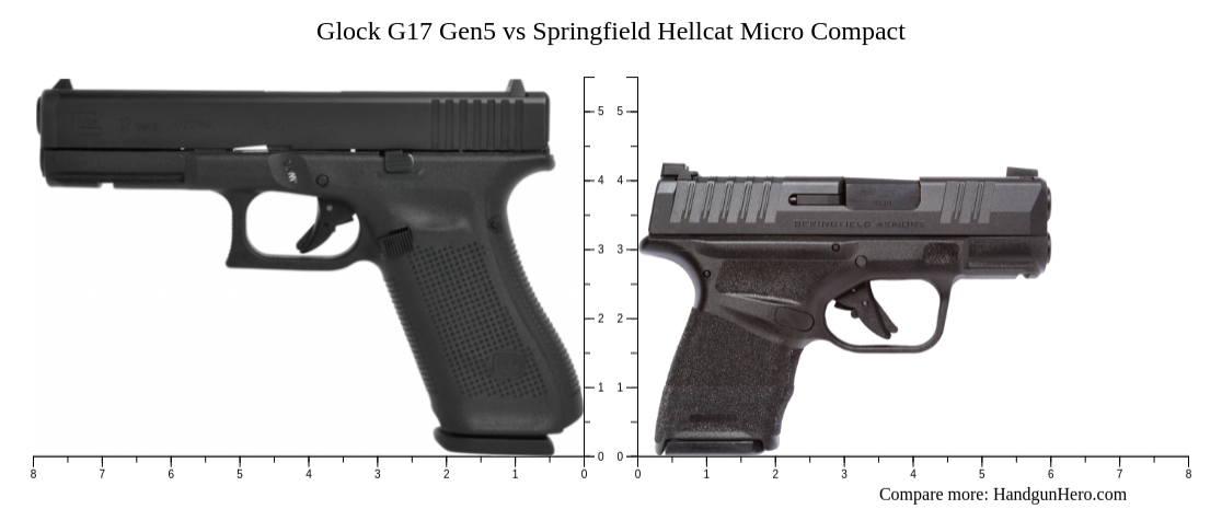 Glock G17 Gen5 vs Glock G19 Gen5 vs Springfield Hellcat Micro Compact ...