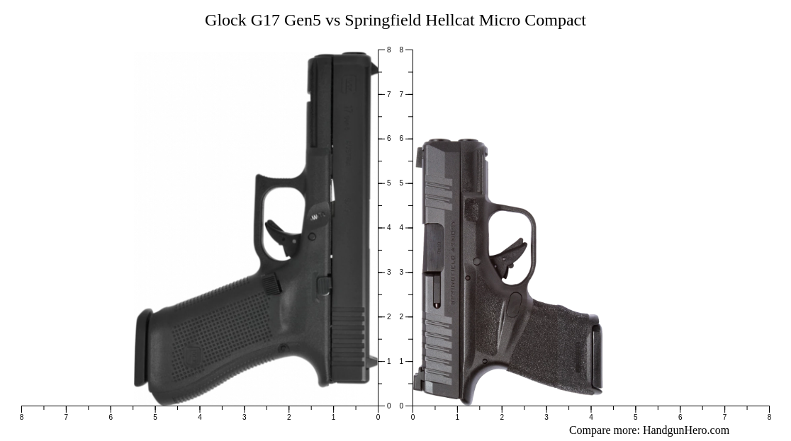 Glock G17 Gen5 vs Glock G19 Gen5 vs Springfield Hellcat Micro Compact ...