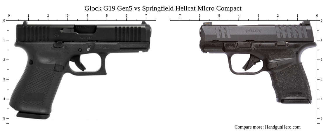 Glock G19 Gen5 vs Springfield Hellcat Micro Compact vs Smith & Wesson ...