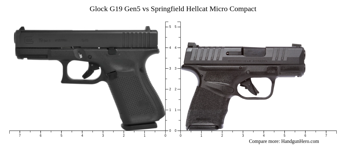 Glock G19 Gen5 vs Sig Sauer P365 XL vs Springfield Hellcat Micro ...