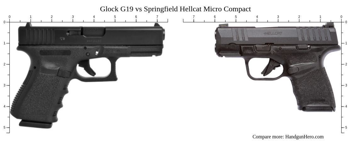 Glock G19 vs Springfield Hellcat Micro Compact size comparison ...