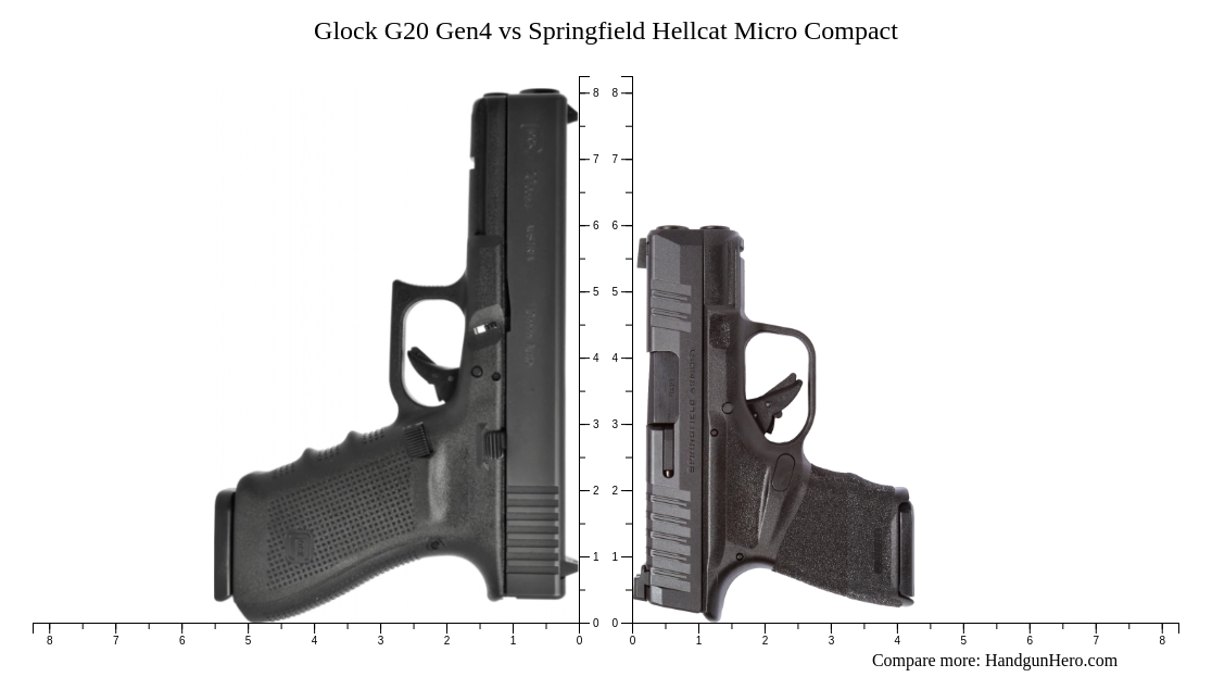 Glock G20 Gen4 vs Springfield Hellcat Micro Compact size comparison ...