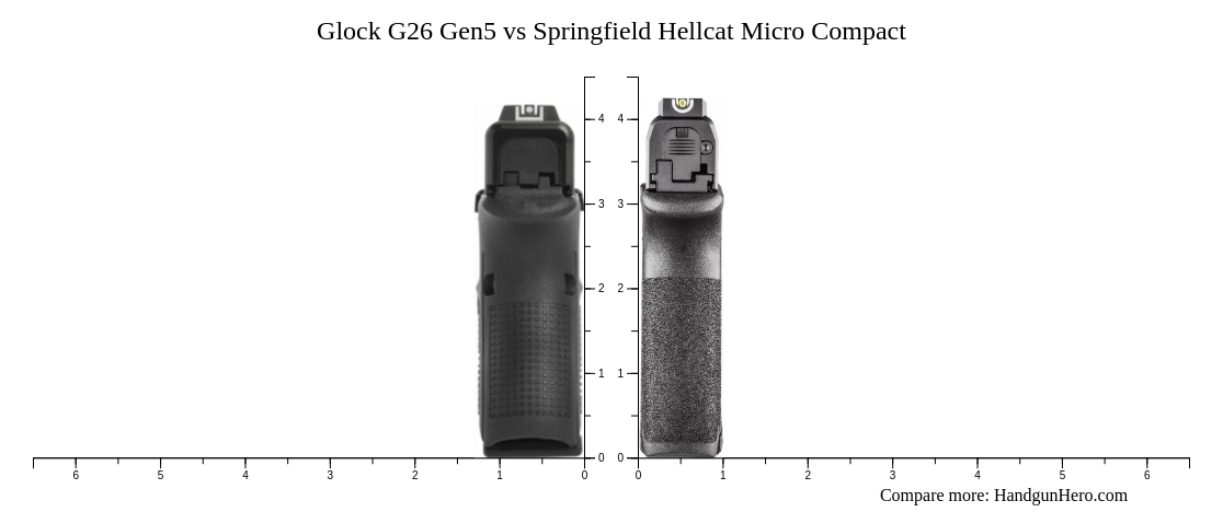 Glock G26 Gen5 vs Springfield Hellcat Micro Compact size comparison | Handgun Hero