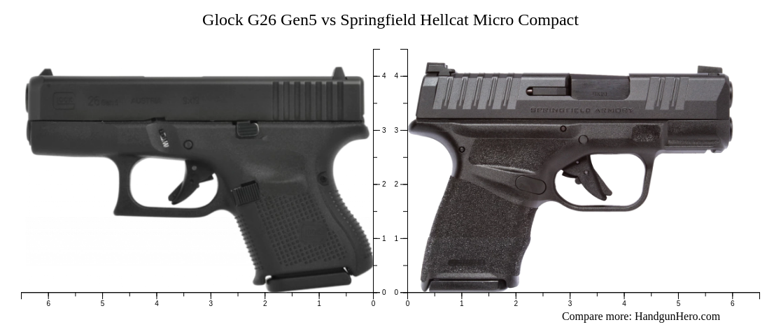 Glock G43 vs Sig Sauer P365 vs Smith & Wesson M&P 9 Shield vs Glock G26 ...