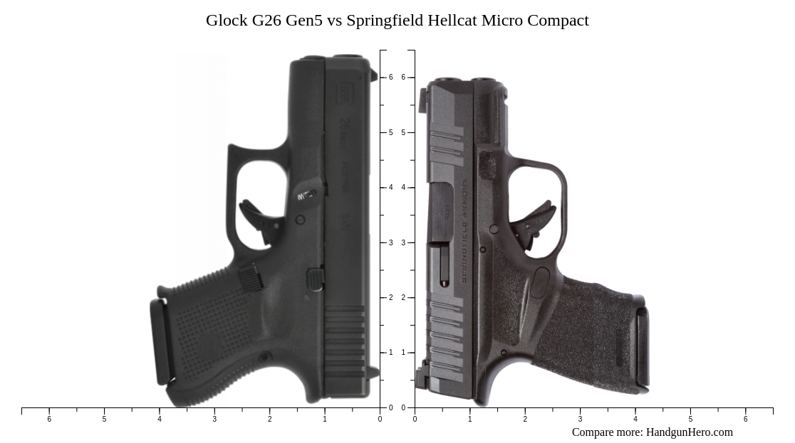 Ruger Max-9 vs Glock G43 vs Springfield Hellcat Micro Compact vs Glock ...