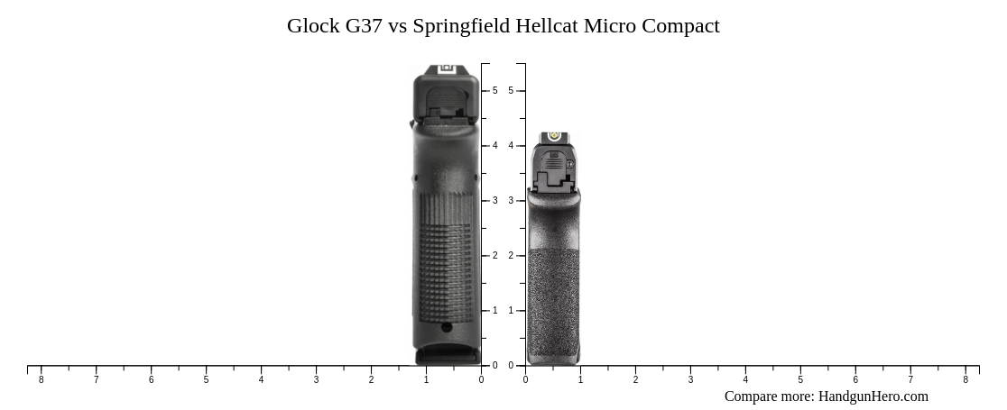 Springfield Hellcat Micro Compact vs Glock G37 size comparison ...