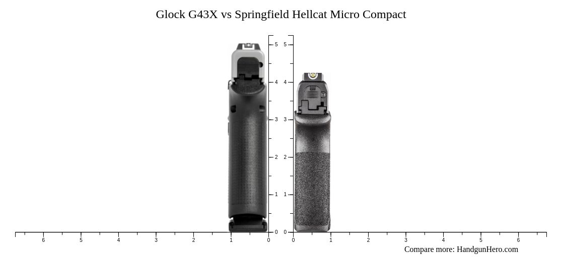 Glock G43X vs Springfield Hellcat Micro Compact size comparison ...