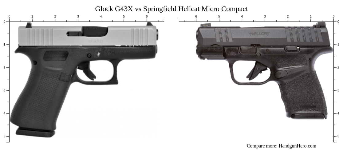 Glock G43X vs Springfield Hellcat Micro Compact size comparison ...
