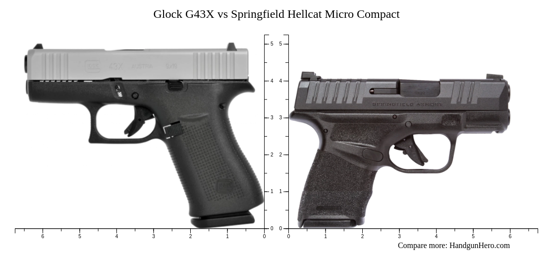 Glock G43X vs Springfield Hellcat Micro Compact size comparison ...