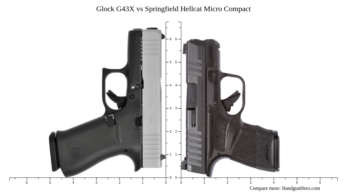 Glock G43X vs Springfield Hellcat Micro Compact size comparison ...