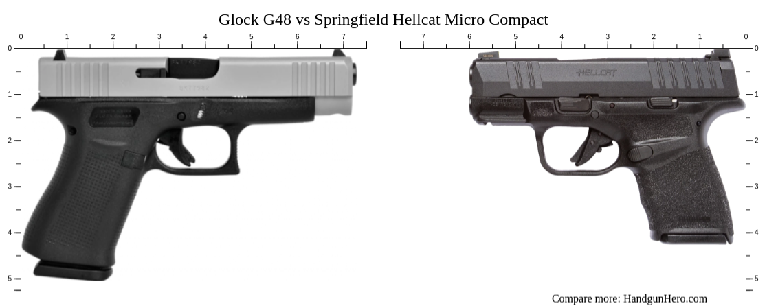 Glock G43 vs Glock G43X vs Glock G48 vs Springfield Hellcat Micro ...