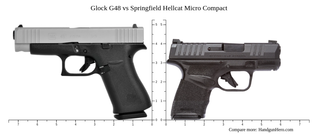 Glock G43 vs Glock G19 vs Glock G43X vs Glock G48 vs Springfield ...