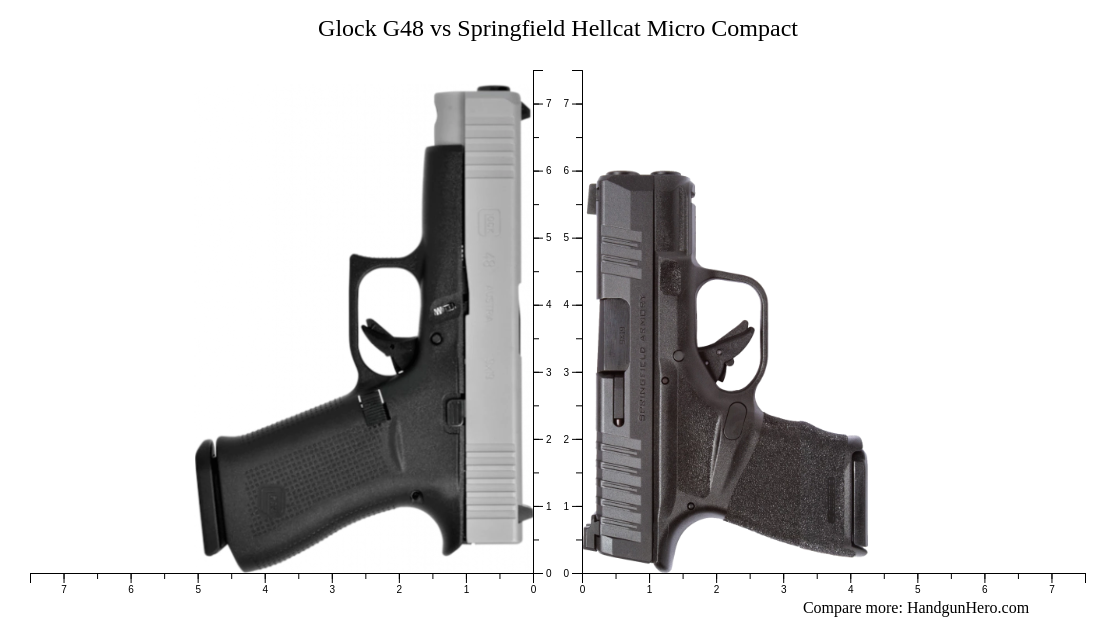 Glock G42 vs Glock G48 vs Springfield Hellcat Micro Compact vs Glock G43X MOS size comparison ...