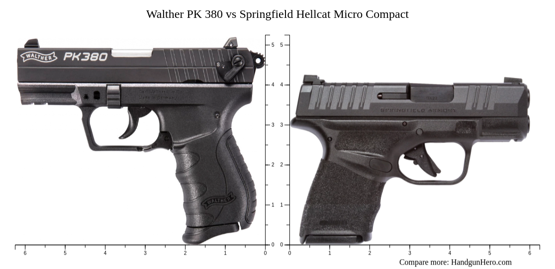 Ruger LCP MAX vs Springfield Hellcat Pro vs Taurus G3 vs Walther PK 380 vs Springfield Hellcat ...