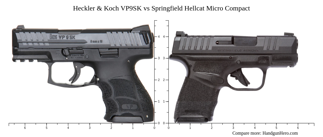 Heckler & Koch VP9SK vs Springfield Hellcat Micro Compact size comparison | Handgun Hero