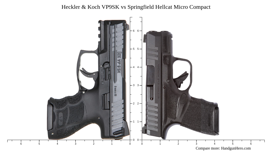 Sig Sauer P365 vs Heckler & Koch VP9SK vs Springfield Hellcat Micro ...