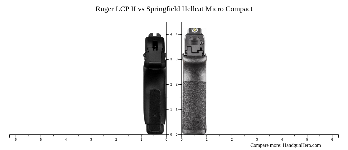 Ruger LCP II vs Springfield Hellcat Micro Compact size comparison ...