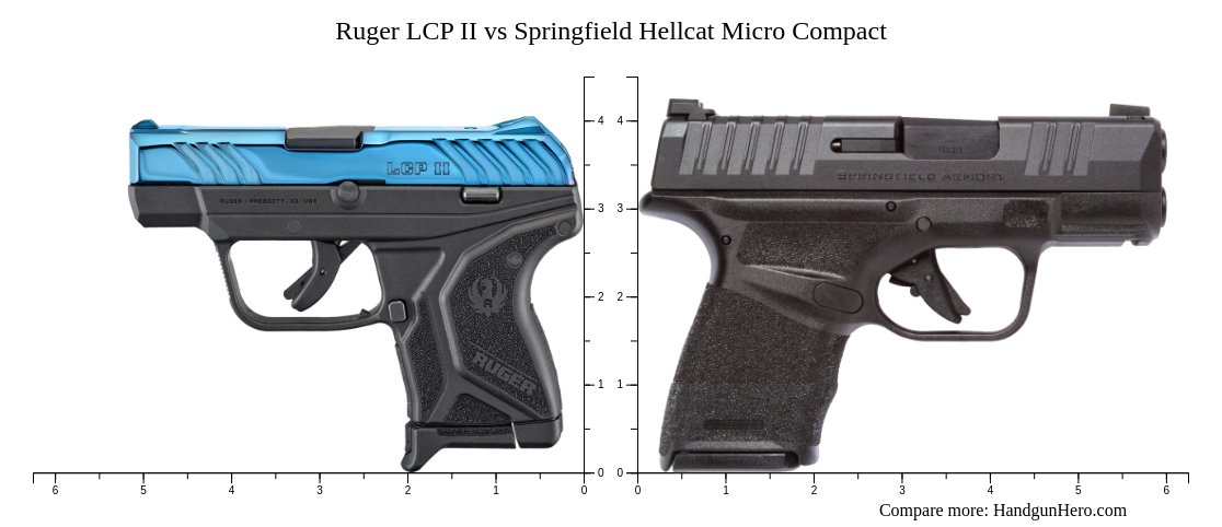 Ruger LCP vs Ruger LCP II vs Ruger LCP II 22LR vs Ruger LCP MAX vs ...